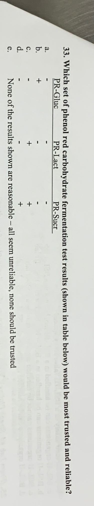 Solved Which set of phenol red carbohydrate fermentation | Chegg.com