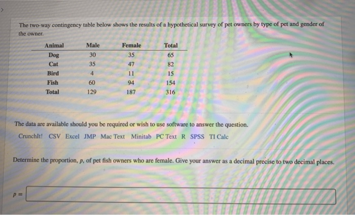 Solved The two-way contingency table below shows the results | Chegg.com