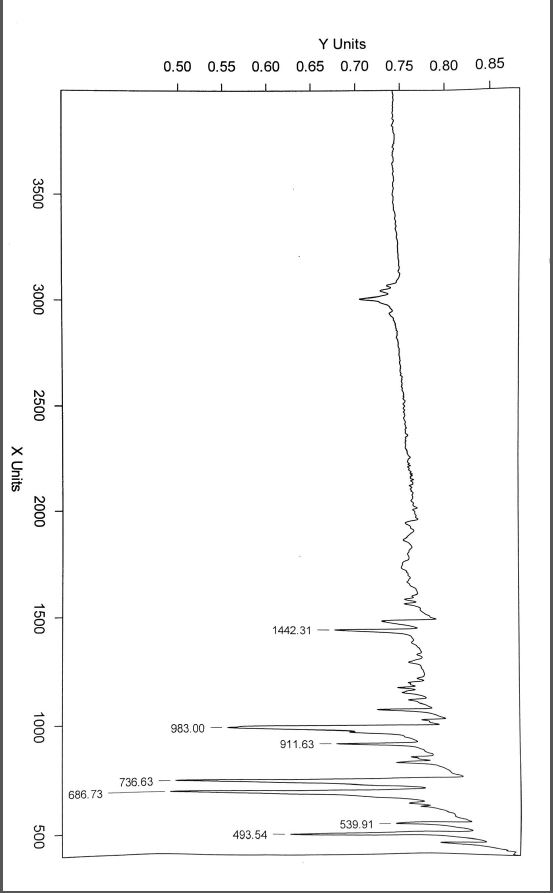 Create the table and the structure from IR spectrum | Chegg.com