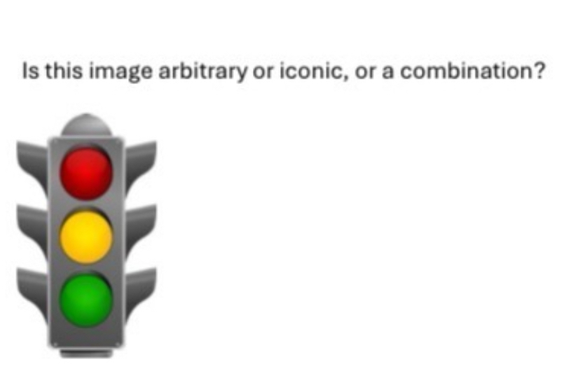 Is this image arbitrary or iconic, or a combination? | Chegg.com