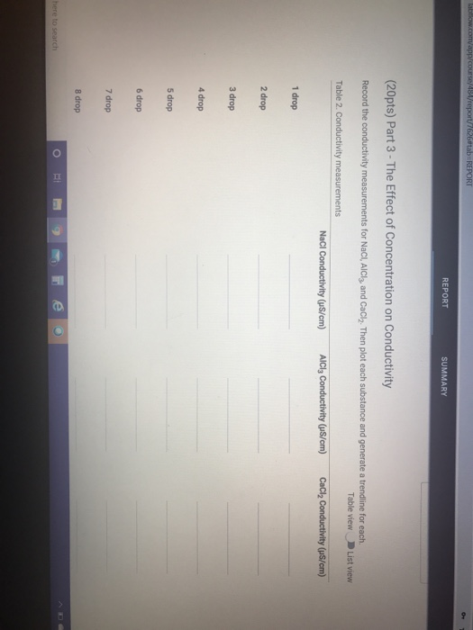 REPORT SUMMARY Data And Report Submission - Solutions | Chegg.com