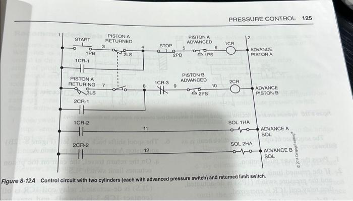 For the circuit shown in Figure 8-12, add a "cycled" | Chegg.com