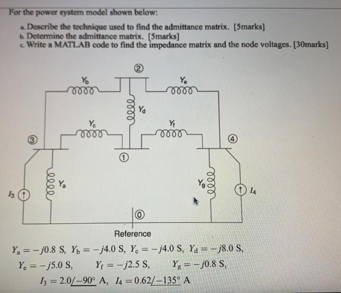 Solved For the power system model shown below: a Describe | Chegg.com