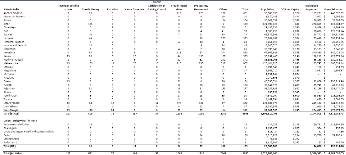 Solved Create a new worksheet called I1 ﻿in which you create | Chegg.com