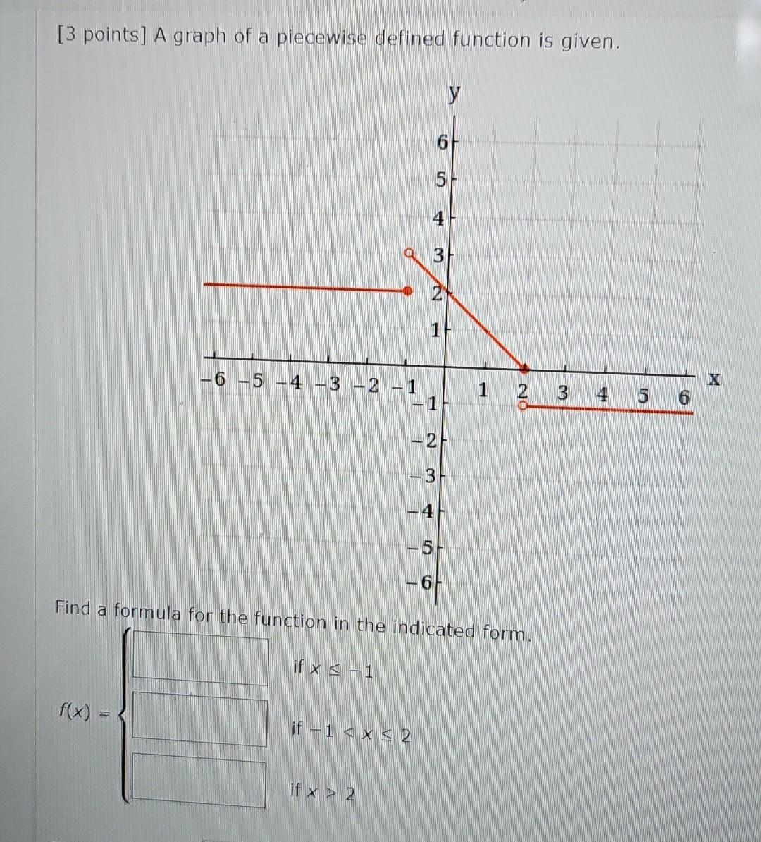 Solved [3 points] A graph of a piecewise defined function is | Chegg.com