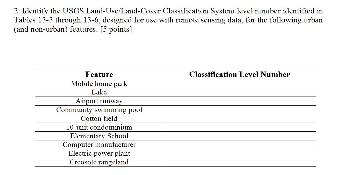 Solved Identify the USGS Land-Use/Land-Cover Classification | Chegg.com