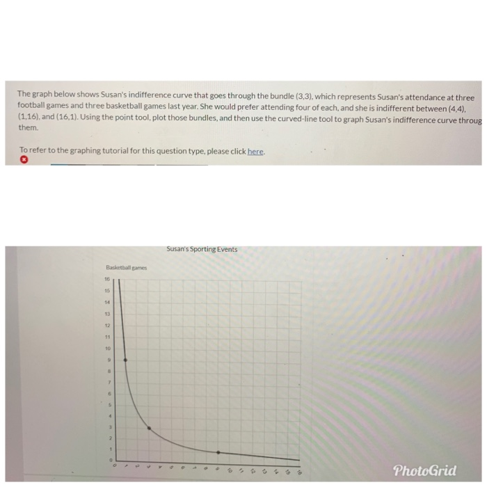 Solved The graph below shows Susan's indifference curve that | Chegg.com