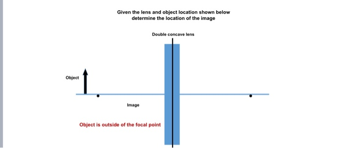 Solved Given the lens and object location shown below | Chegg.com