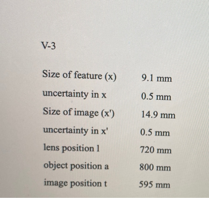 Solved The magnification of an optical system is given by M | Chegg.com