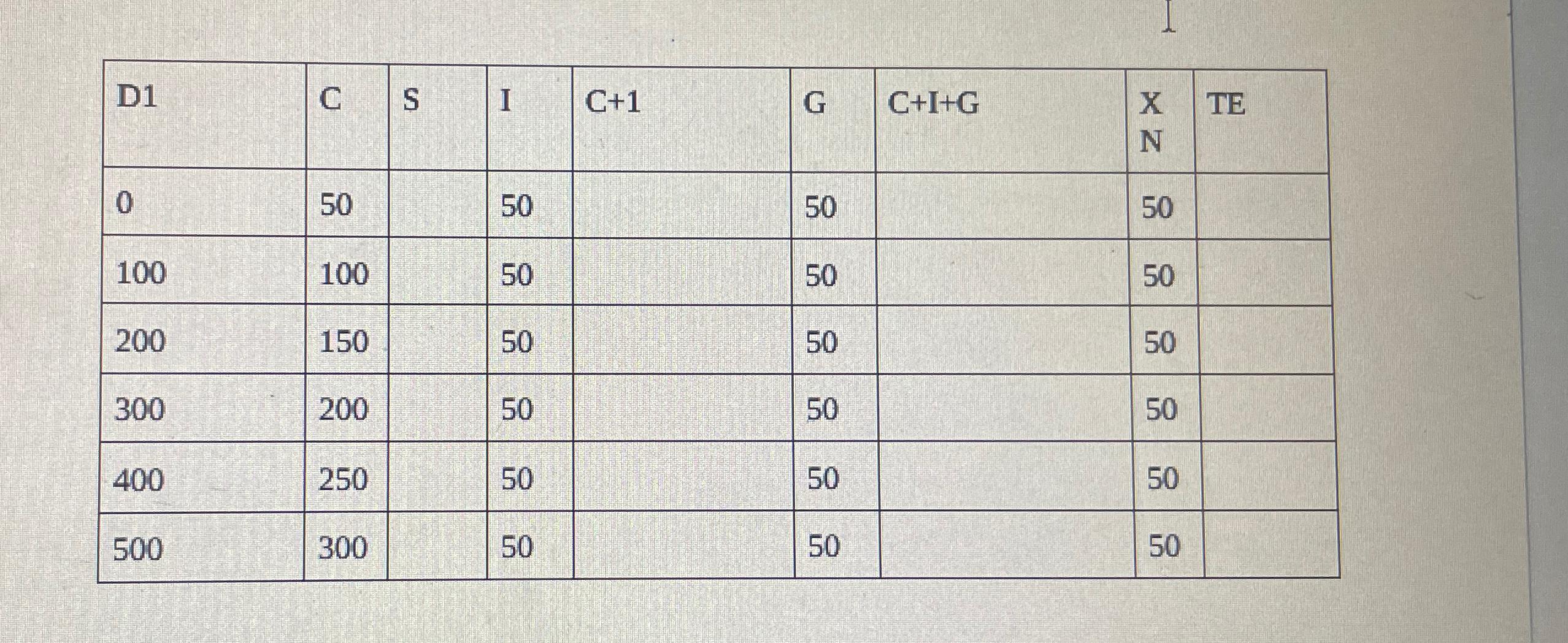 \table[[D1,C,S,I,C+1,G,C+I+G,\table[[X],[N]],TE],[0,5 | Chegg.com