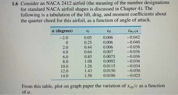 Solved Use Matlab To Generate The Plot Instead Of Using A 2005