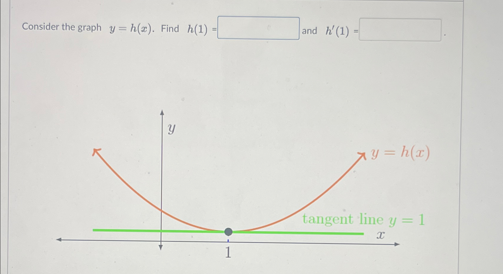 Solved Consider the graph y=h(x). ﻿Find h(1)= ﻿and h'(1)= | Chegg.com