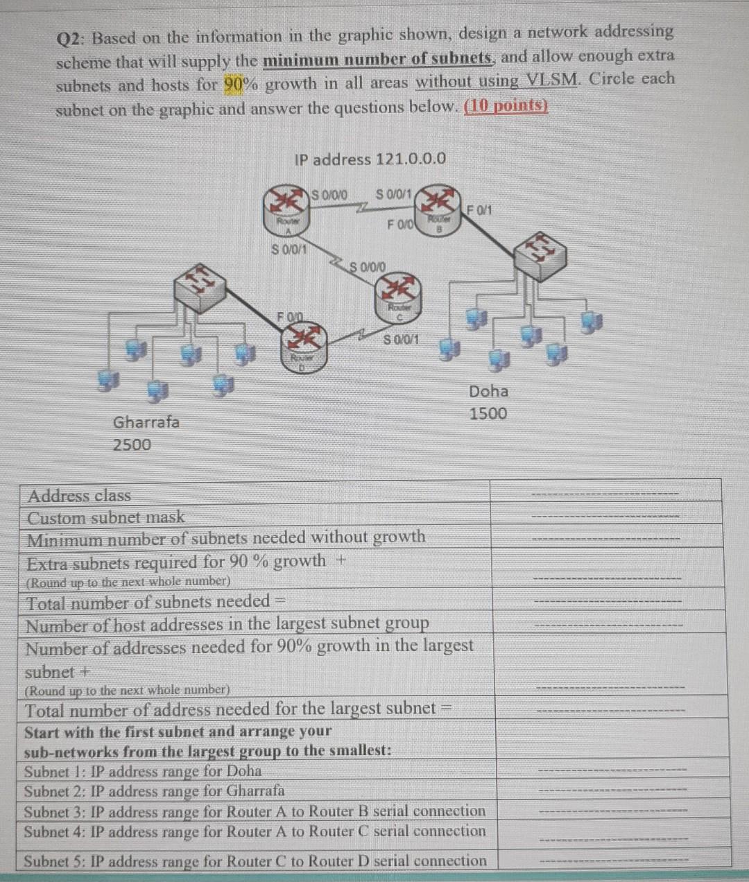 Solved Q2: Based on the information in the graphic shown, | Chegg.com
