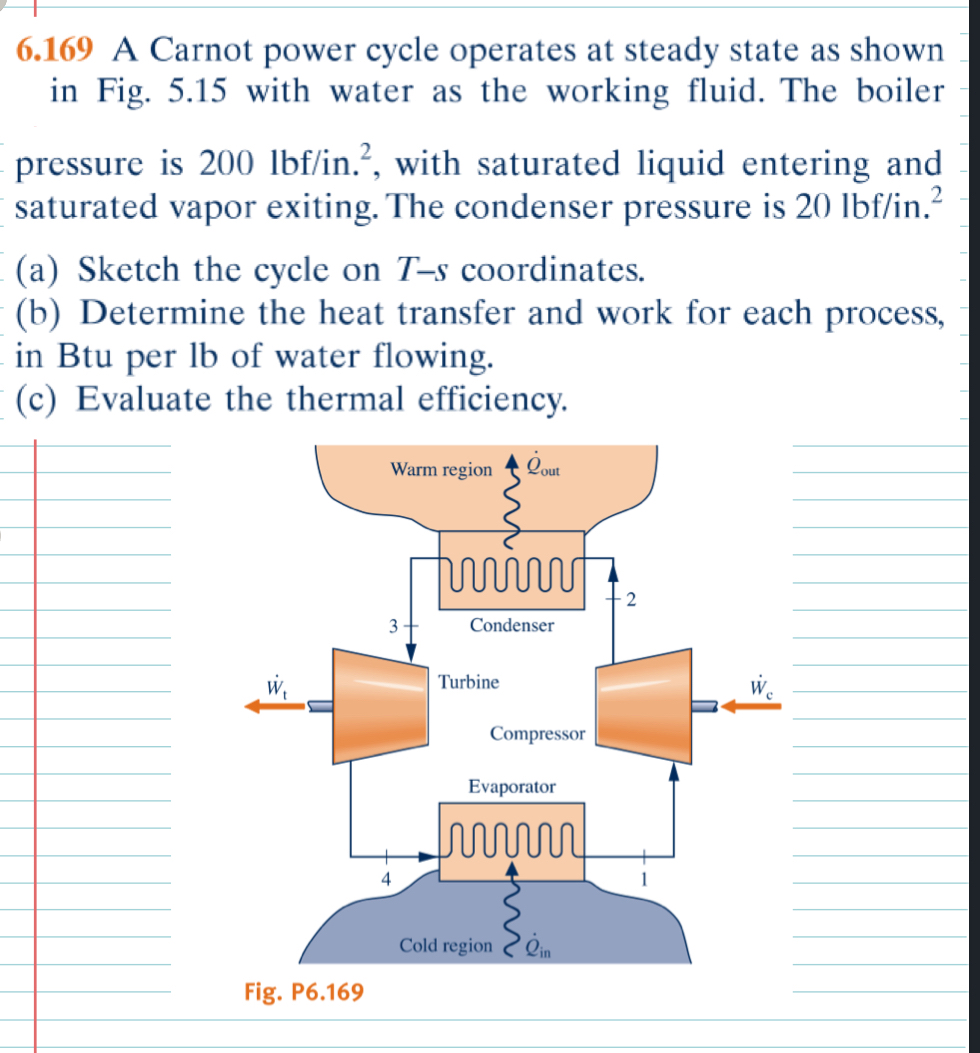 Solved 6.169 ﻿A Carnot power cycle operates at steady state | Chegg.com