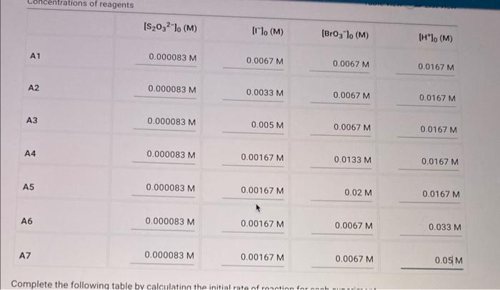 Solved Report Sheet Determining Reaction Orders Refer to the | Chegg.com