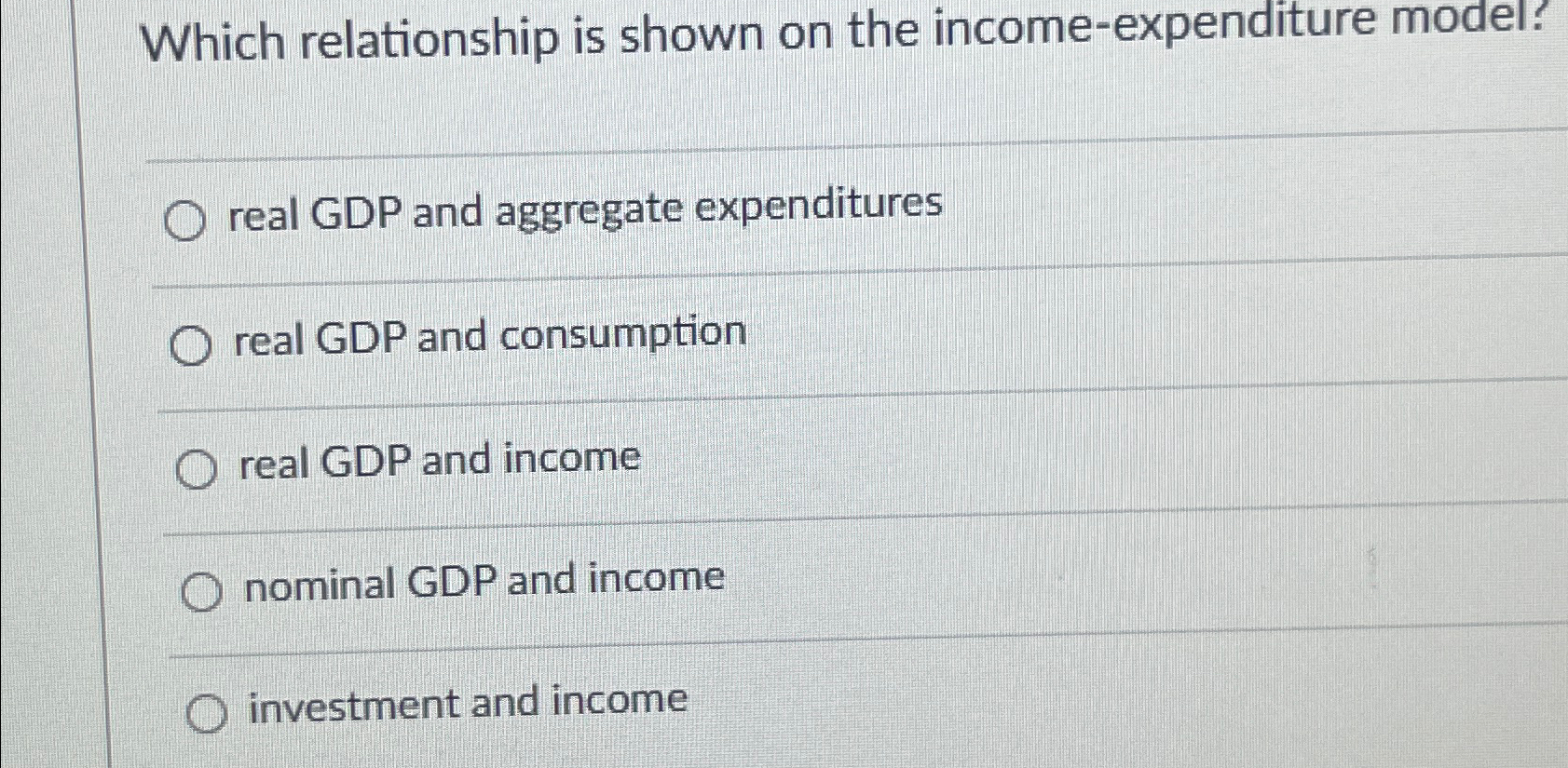 Solved Which relationship is shown on the income-expenditure | Chegg.com