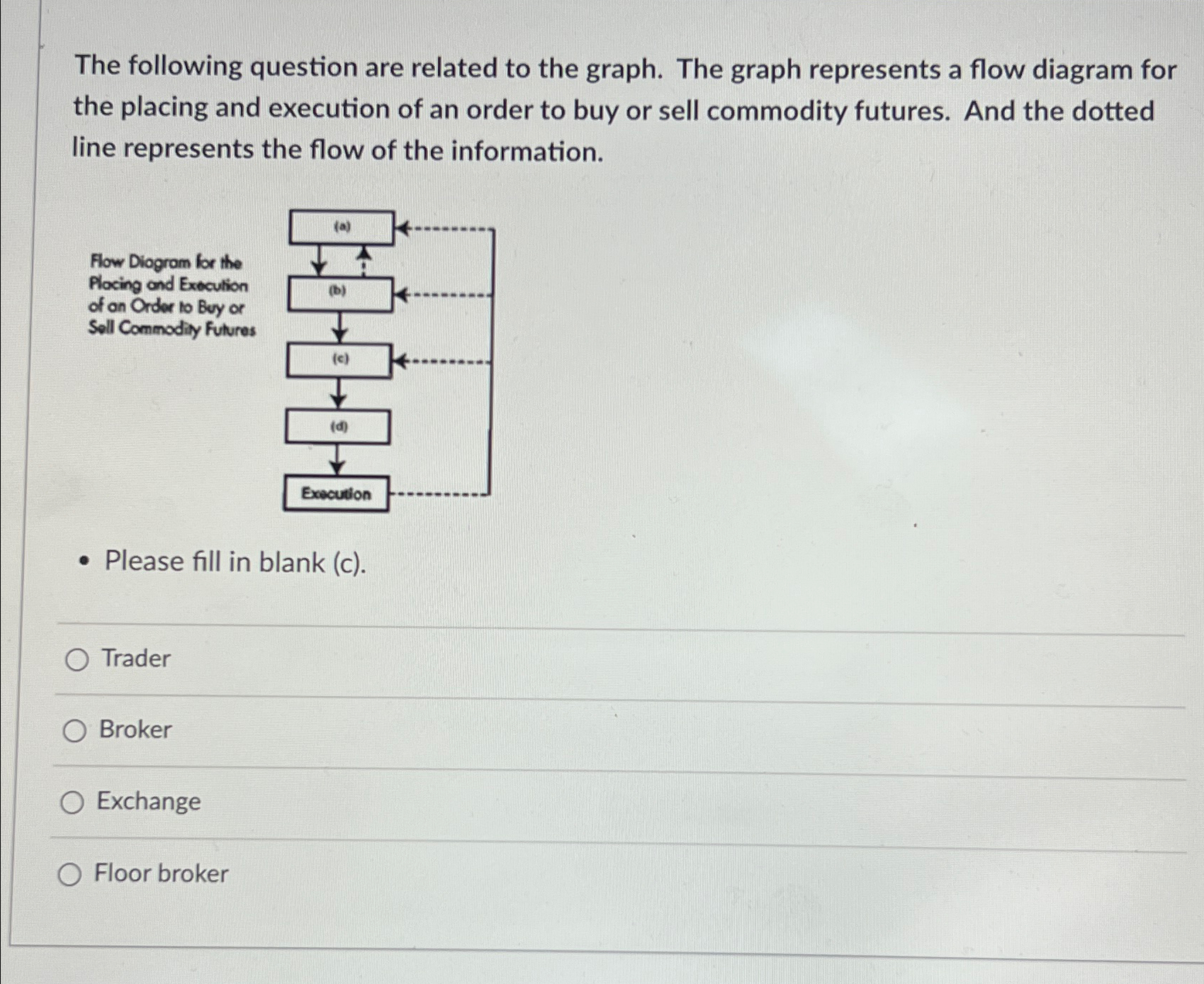 Solved The following question are related to the graph. The | Chegg.com