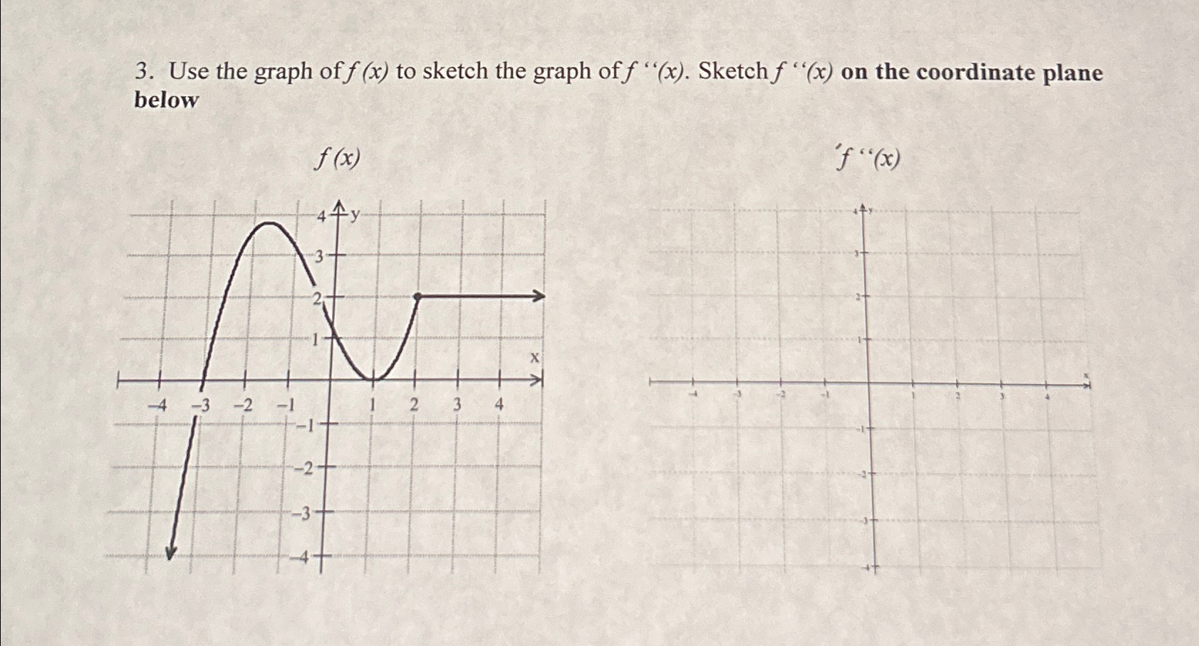 Solved Use the graph of f(x) ﻿to sketch the graph of | Chegg.com