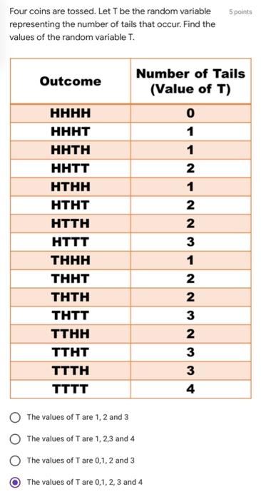 Solved 5 points Four coins are tossed. Let T be the random | Chegg.com