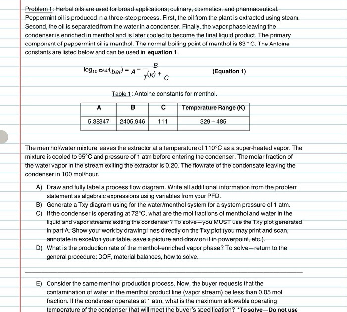 Solved This homework requires the use of excel. All your | Chegg.com