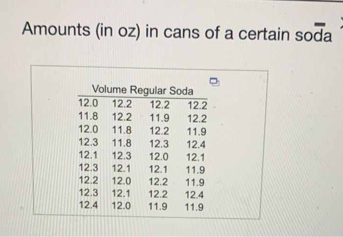 Solved The amounts (in oz) in cans of soda are given below. | Chegg.com