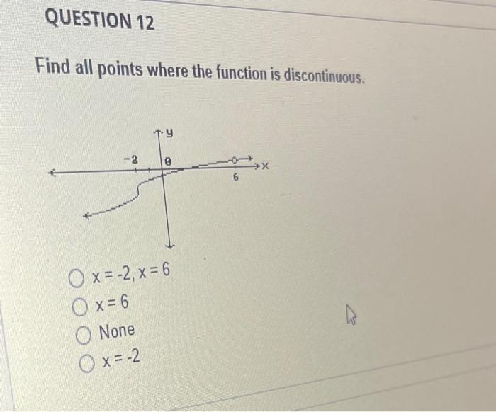 Solved Find all points where the function is discontinuous. | Chegg.com