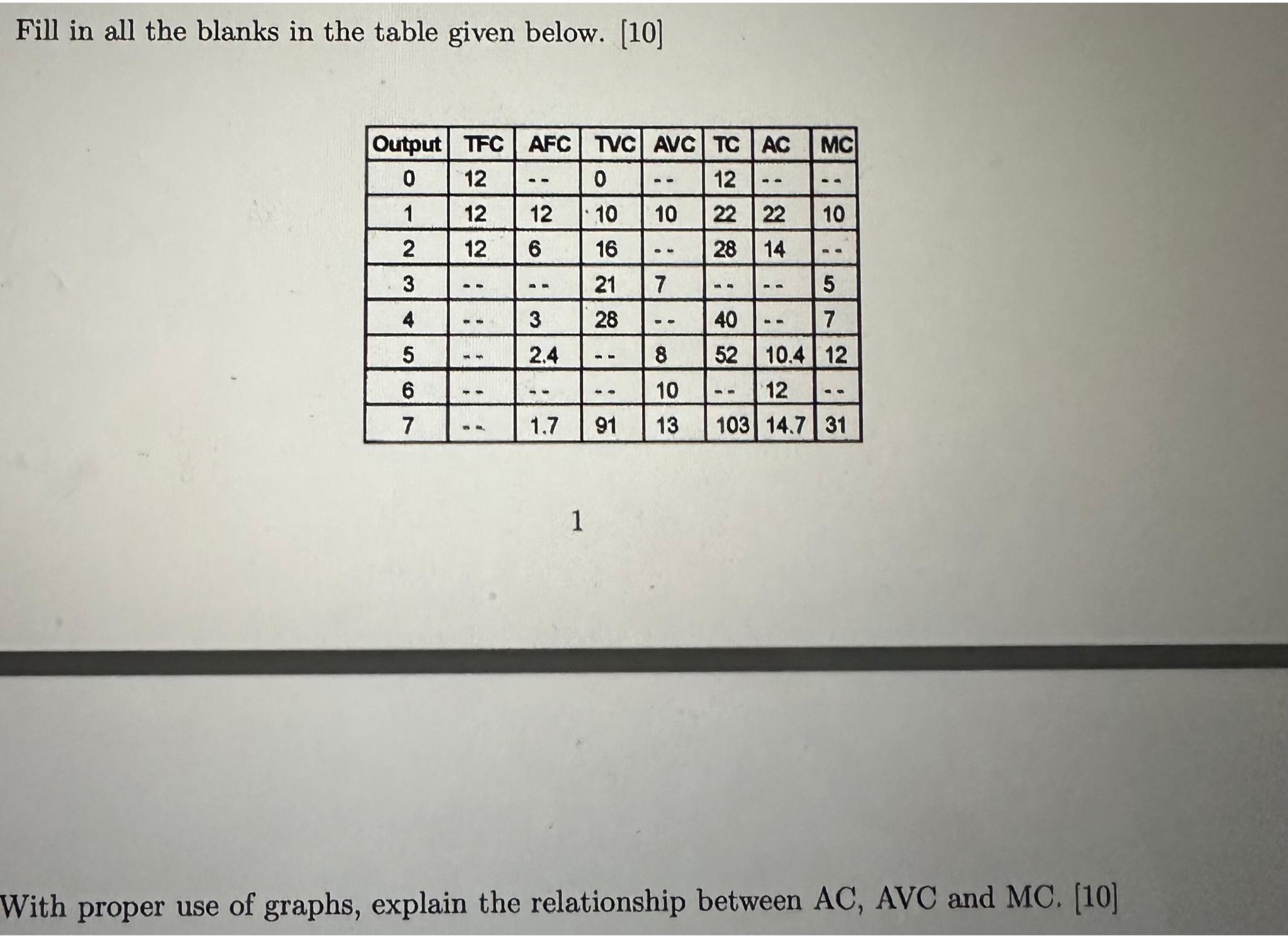 Solved Fill in all the blanks in the table given below. | Chegg.com