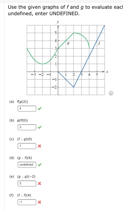 Solved Use the given graphs of f and g to evaluate each | Chegg.com