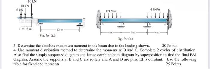 Solved 3. Determine the absolute maximum moment in the beam | Chegg.com