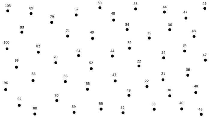 Solved The values (blank isoline map) on the map represent | Chegg.com