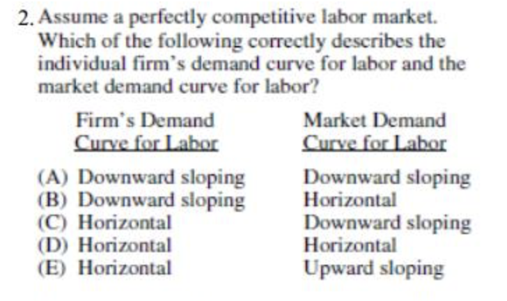 Solved Assume a perfectly competitive labor market.Which of | Chegg.com