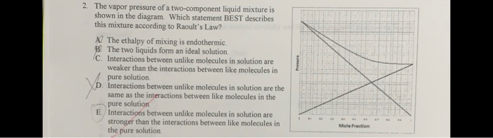 Solved 2. The vapor pressure of a two-component liquid | Chegg.com
