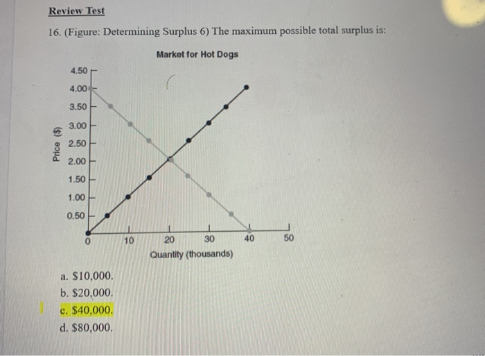 Solved Review Test 16. (Figure: Determining Surplus 6) The | Chegg.com