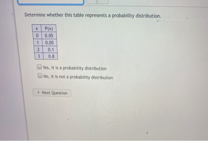 Solved Determine whether this table represents a probability | Chegg.com