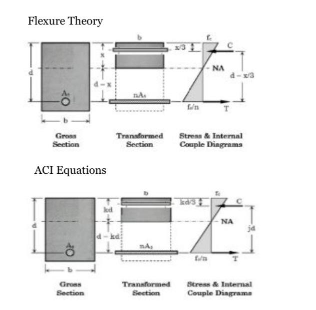 Solved For the beam with the given dimensions, determine the | Chegg.com