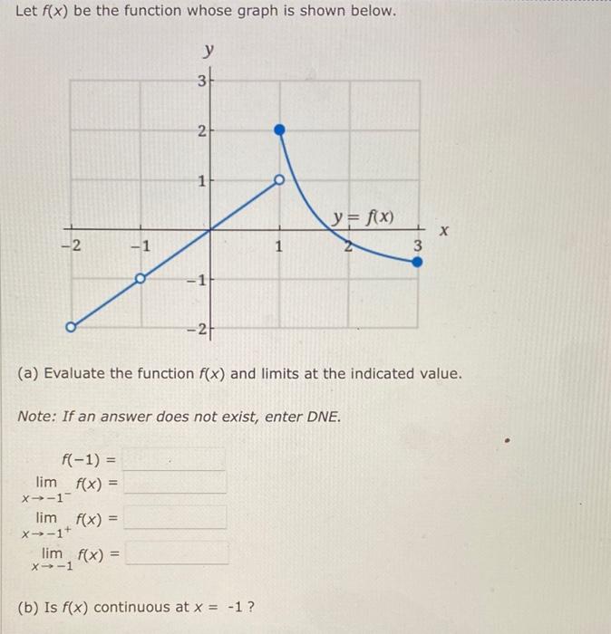 Solved Let f(x) be the function whose graph is shown below. | Chegg.com