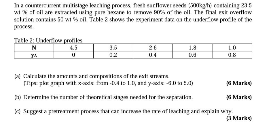 In a countercurrent multistage leaching process, | Chegg.com