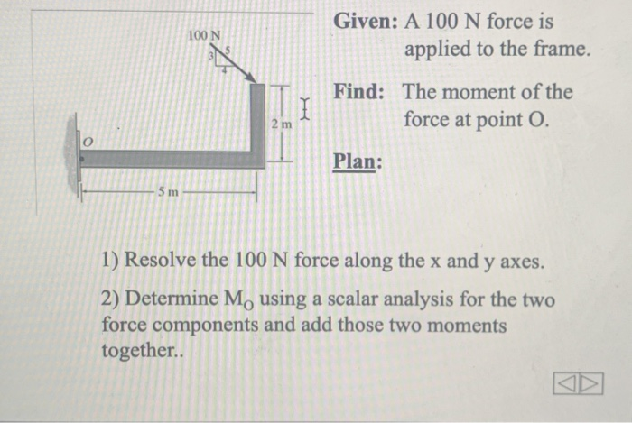 Solved 100 N Given: A 100 N force is applied to the frame. | Chegg.com