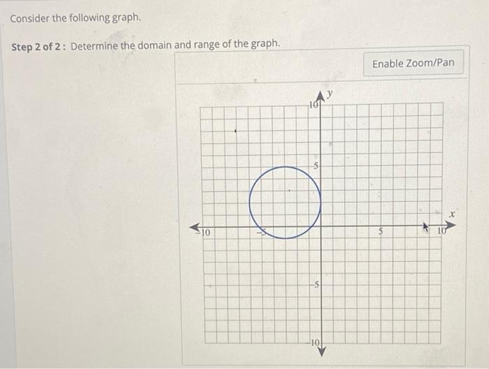 Solved Consider the following graph. Step 2 of 2: Determine | Chegg.com