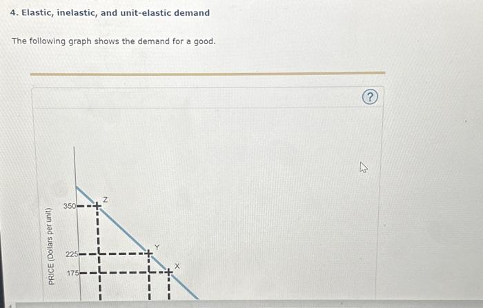 Solved 4. Elastic, inelastic, and unit-elastic demand The | Chegg.com