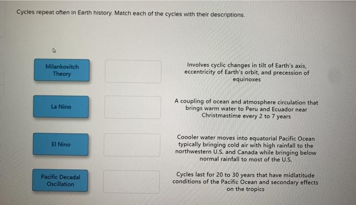 Solved Cycles repeat often in Earth history. Match each of | Chegg.com