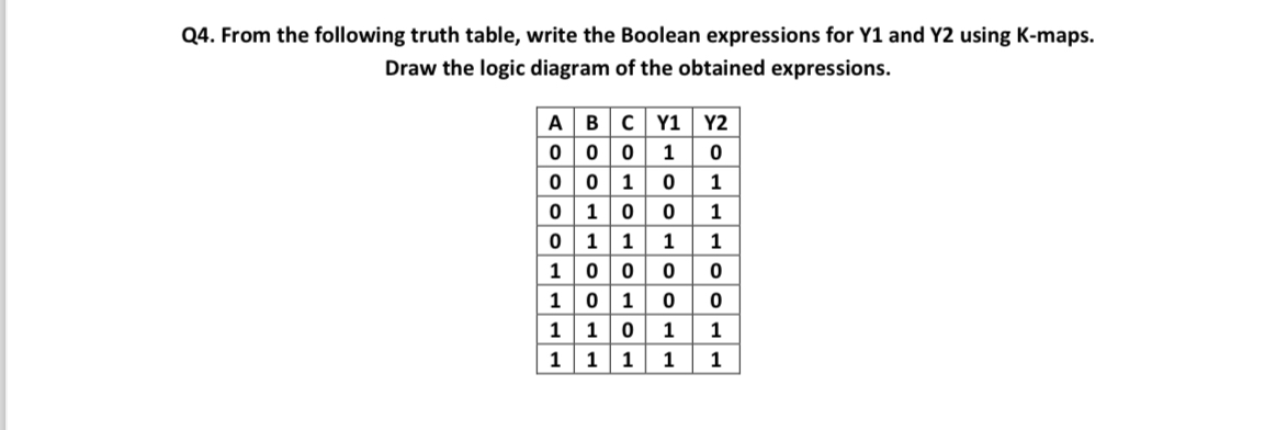 Solved Q4. ﻿From the following truth table, write the | Chegg.com