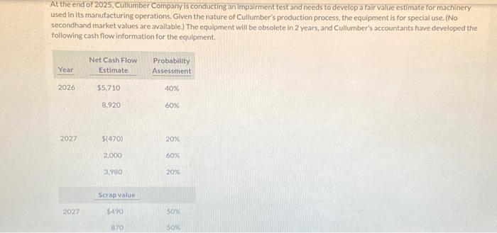 Solved At the end of 2025 , Cullumber Company is conducting | Chegg.com