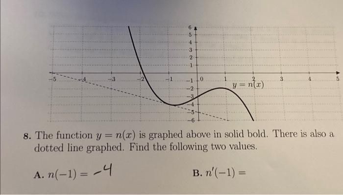 Solved -5 -3 6 A 5 4 3 2 -1 -1 -2 -3 -5- -6- 0 y = n(x) 3 8. | Chegg.com