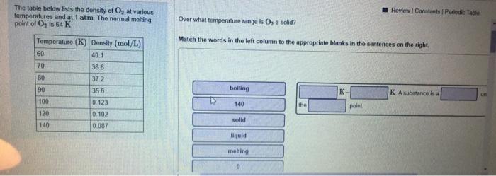 Solved Review Constants Periodic Table The fluorocarbon | Chegg.com