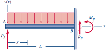 Solved: For all problems in this section, the flexural rigidity ...