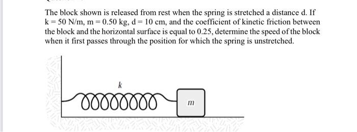 Solved The block shown is released from rest when the spring | Chegg.com