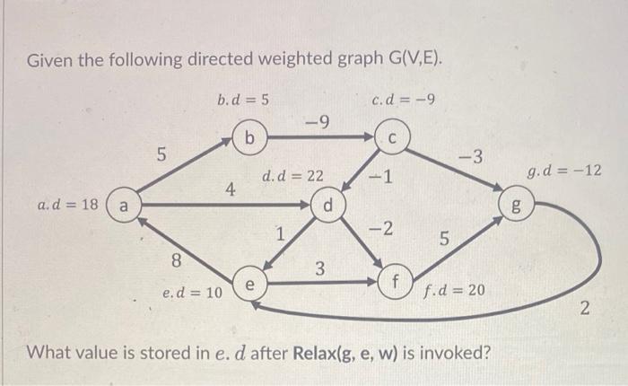 Solved Given the following directed weighted graph G(V,E). | Chegg.com