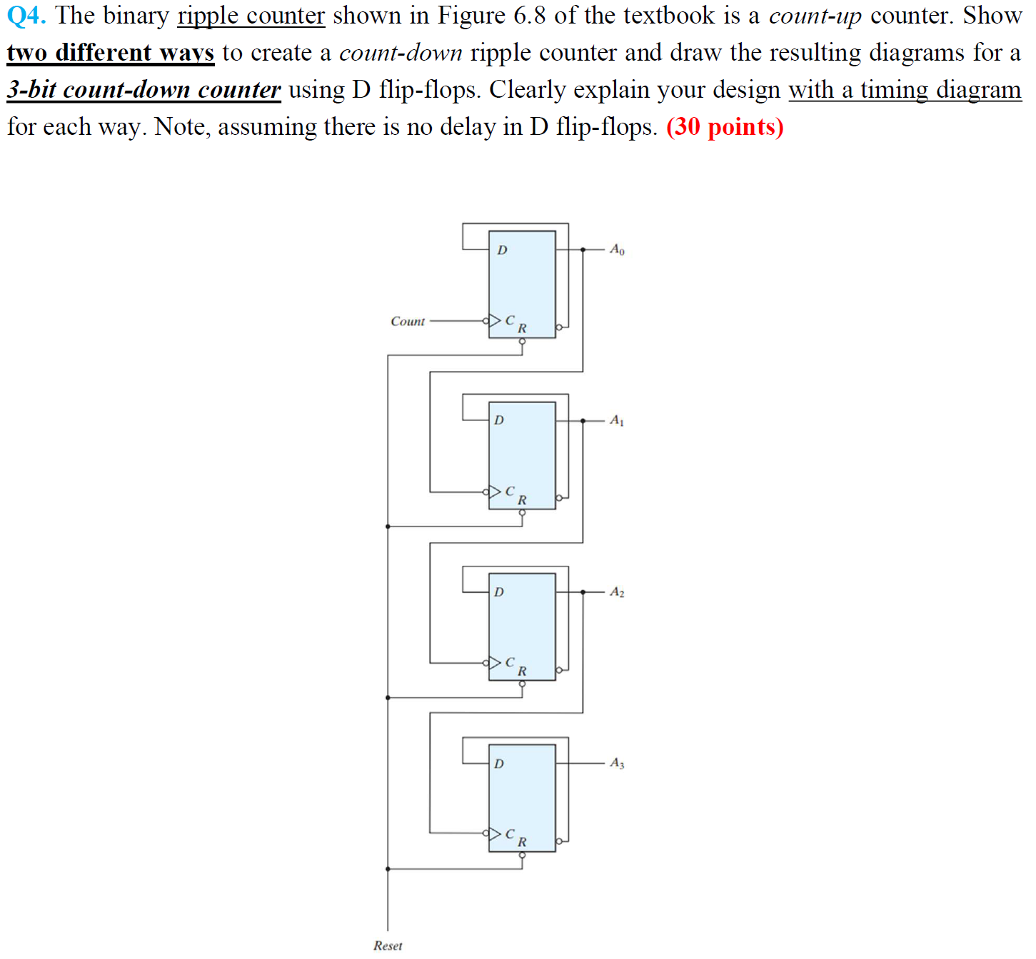 Q4. ﻿The binary ripple counter shown in Figure 6.8 | Chegg.com