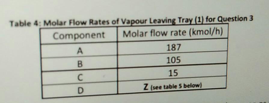 Solved Table 4: Molar Flow Rates of Vapour Leaving Tray (1) | Chegg.com